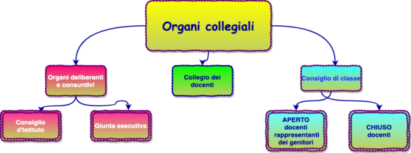 Organi collegiali – Istituto Comprensivo 3 di Modena