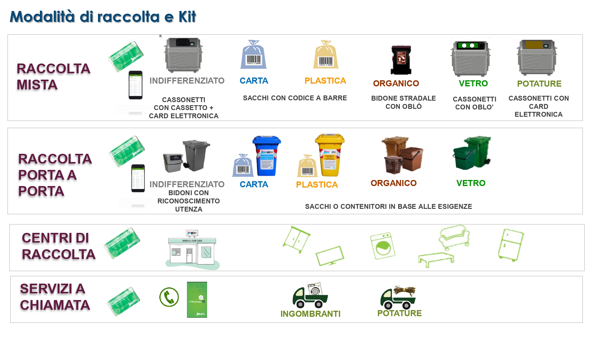 #Arriva un nuovo sistema di raccolta dei rifiuti, Hera lo racconta con ...