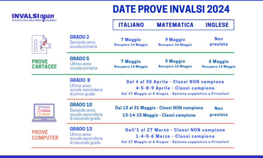 #INVALSI – Calendario prove INVALSI 2024 – Istituto Comprensivo 3 di Modena